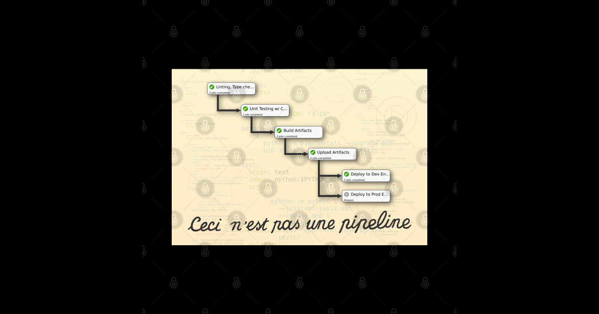 This is Not a Pipe(line): Surrealism in Software - Pipeline - Posters ...