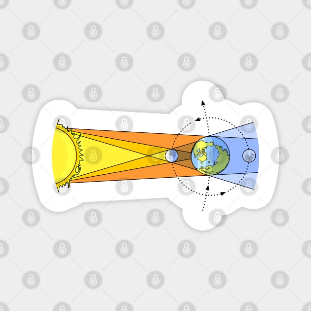 Solar Eclipse and Lunar Eclipse Illustration - Solar Eclipse - Magnet | TeePublic