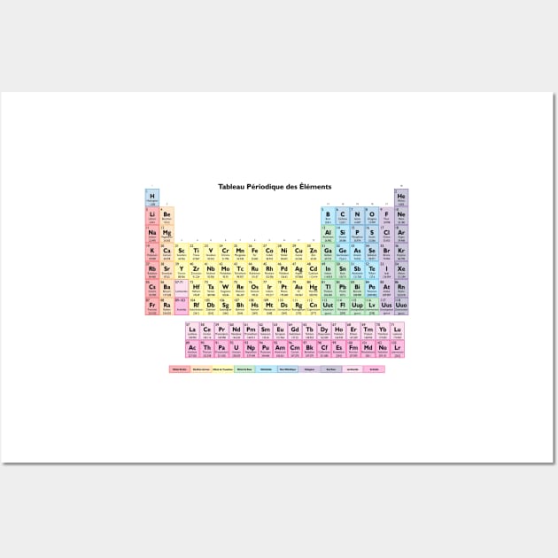 Tableau des Elements - Periodic Table in French - Periodic Table ...