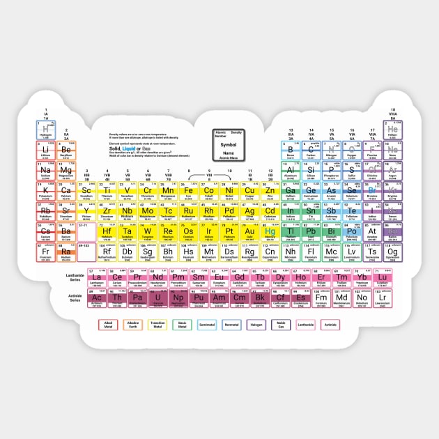 Density Periodic Table - Periodic Table - Sticker | TeePublic