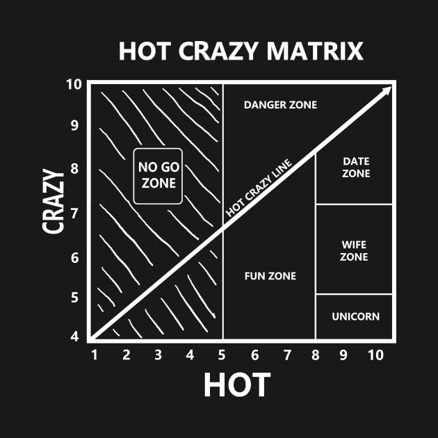 HOT CRAZY MATRIX - Dating - T-Shirt | TeePublic