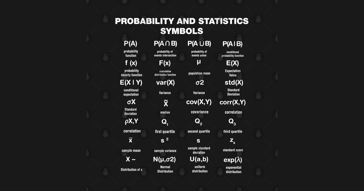 Probability Notation Symbols Probability Notation Symbols