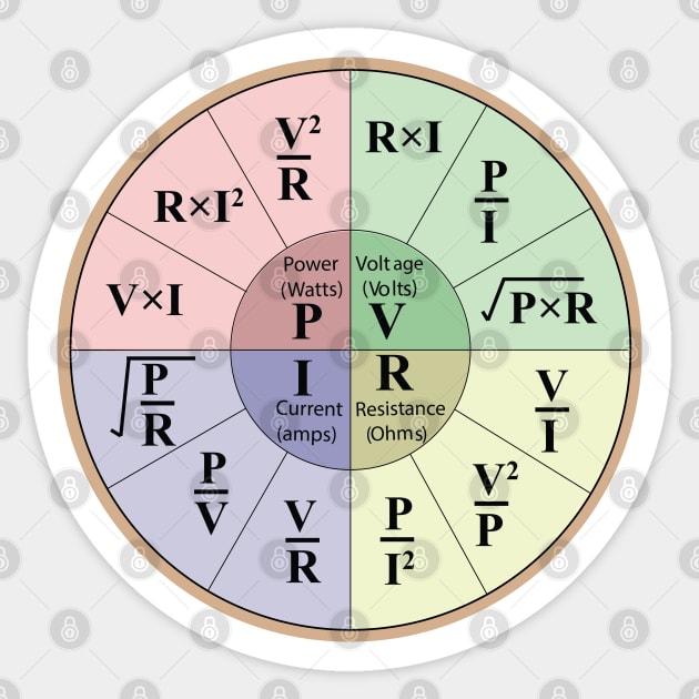 Electrical ohms law formulas wheel chart for Electrical engineering ...