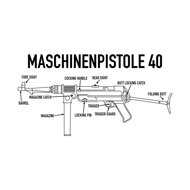 MP 40 Famous German WW2 Submachine Gun Blueprint Diagram Gifts - Mp 40 ...