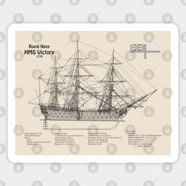 HMS Victory ship plans. Lord Nelson ship - SDpng - Hms Victory - Magnet ...