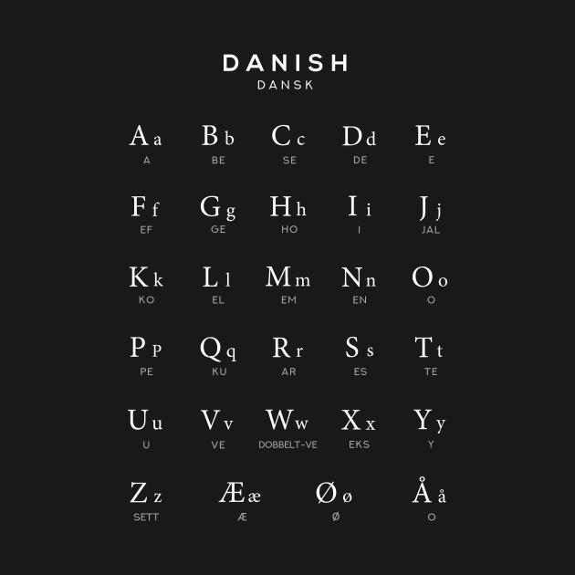 Danish Alphabet Chart, Denmark Language Learning - Black - Danish - T ...