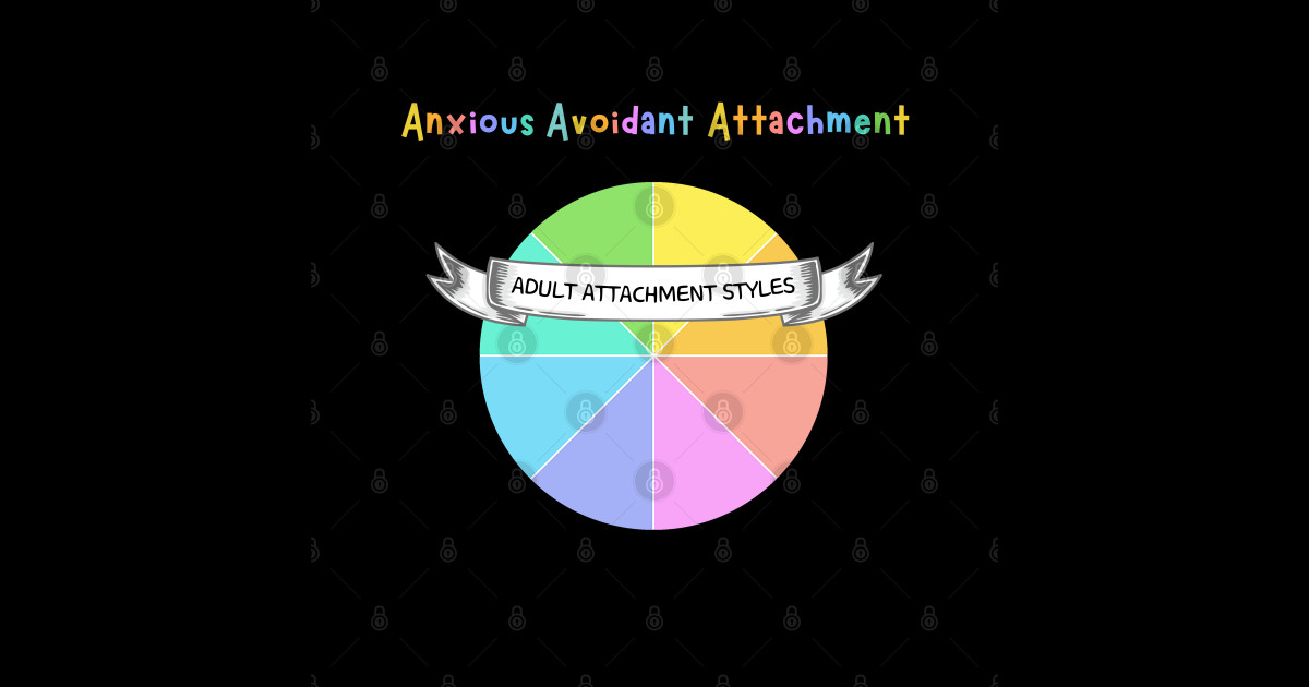 Anxious Avoidant Attachment Styles Chart - Avoidant Attachment Style ...