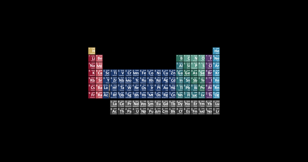 Periodic Table of the Elements (Smoky Gems theme) - Periodic Table Of ...