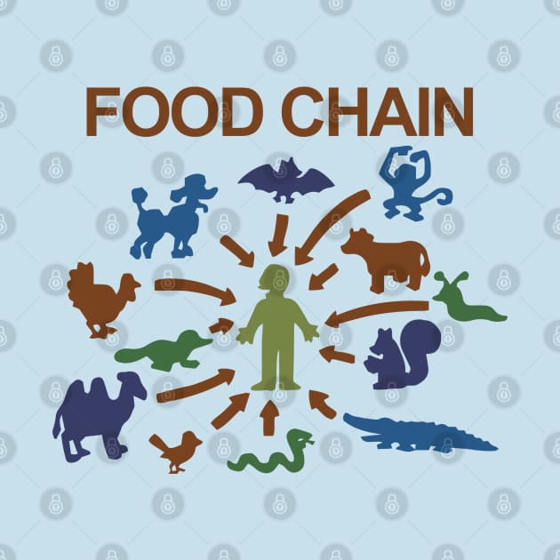 Food Chain – Lisa The Vegetarian - The Simpsons Clothes - Long Sleeve T ...