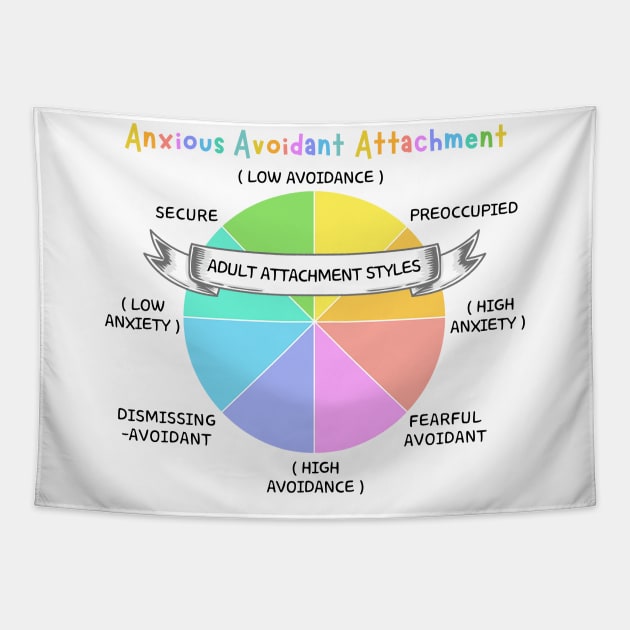 Anxious Avoidant Attachment Styles Chart - Avoidant Attachment Style ...