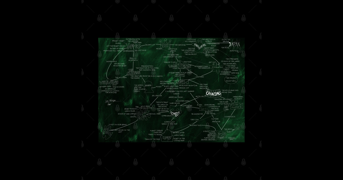 Horror Sub-Genre Flow Chart Green - Horror - Posters and Art Prints ...