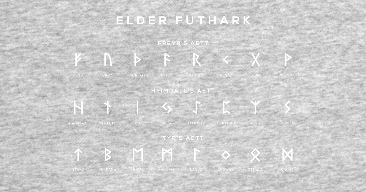Elder Futhark Runes Alphabet Chart - Black - Runes - Baseball T-Shirt ...