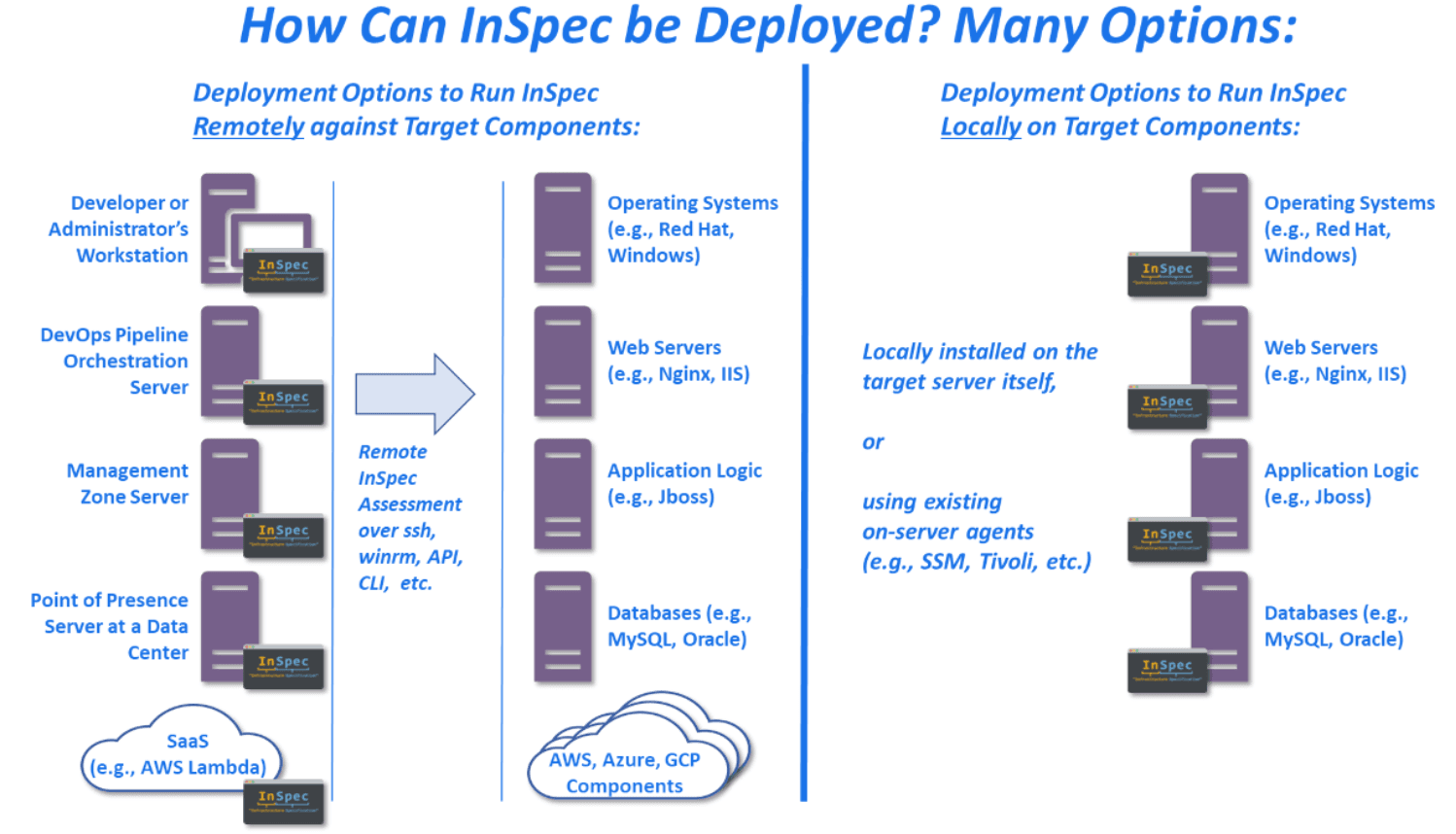 301 Moved Permanently
