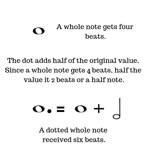 How To Read Rhytms In Music The Online Metronome How To Read Rhytms In Music The Online Metronome