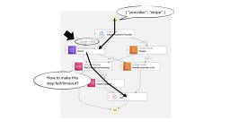 Testing Serverless Architectures