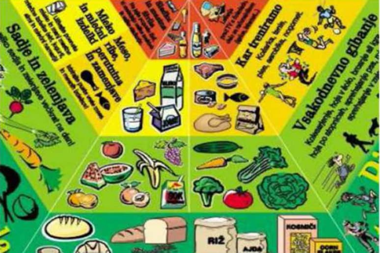 Food Pyramids Around the World (Slideshow)