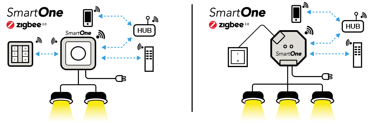 SmartOne Zigbee - AC Dimmers The Light Group