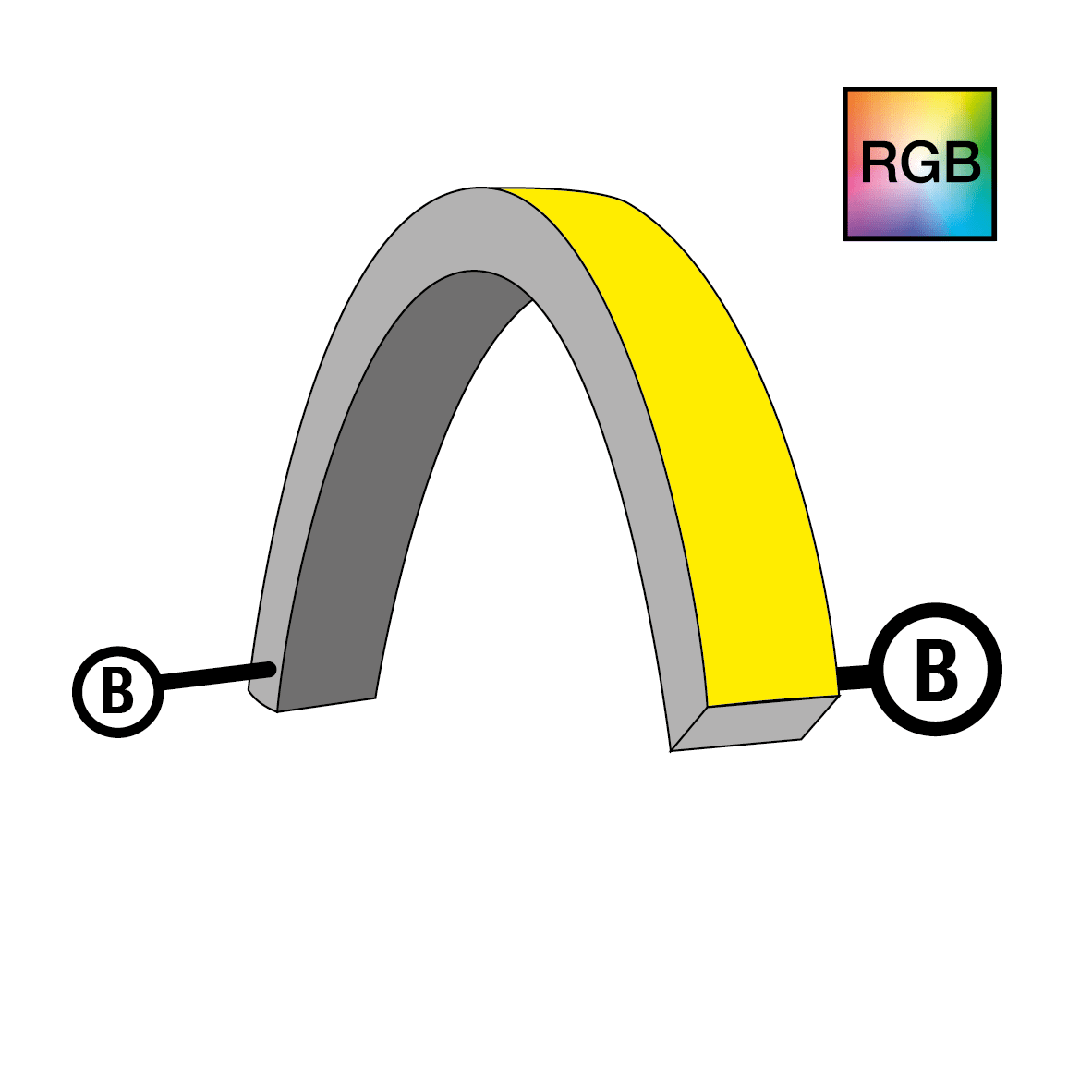 NeonFlex 24V Top-Bend RGB Feeder B The Light Group