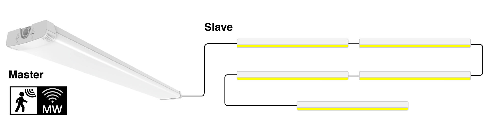 SLC Universal Ceiling Light: Flexible and Slim LED Light for Easy ...