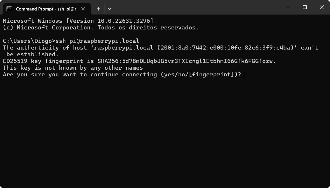 Setup A Raspberry Pi Without A Monitor Headless Setup In 6 Easy Steps