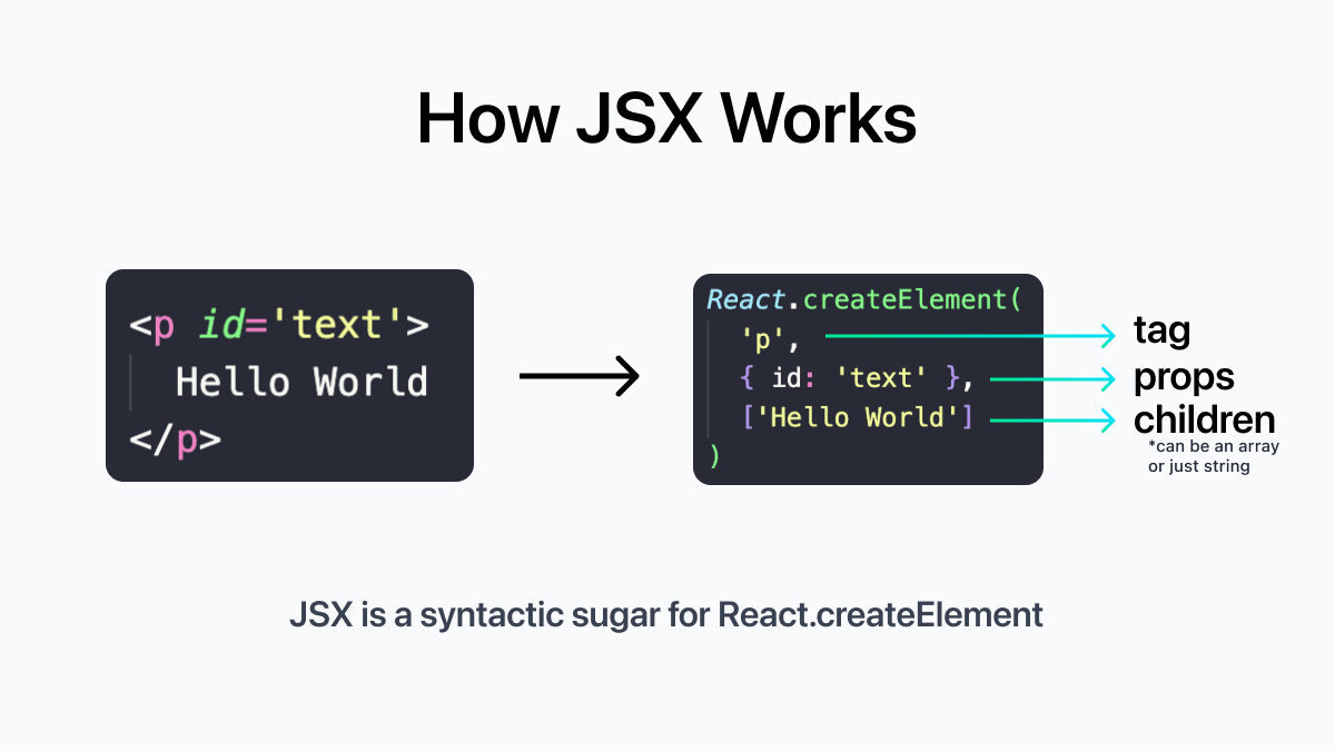 Why JSX Can Only Have One Parent Element | theodorusclarence.com Why JSX Can Only Have One Parent Element | theodorusclarence.com