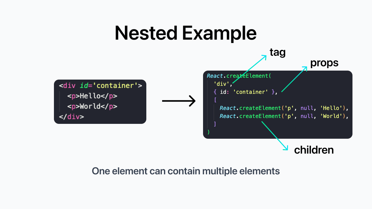 Why JSX Can Only Have One Parent Element | theodorusclarence.com Why JSX Can Only Have One Parent Element | theodorusclarence.com