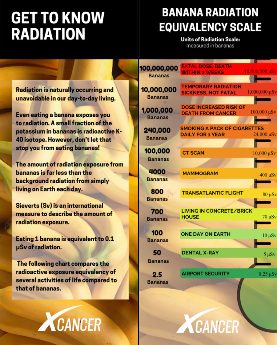 Patient Education