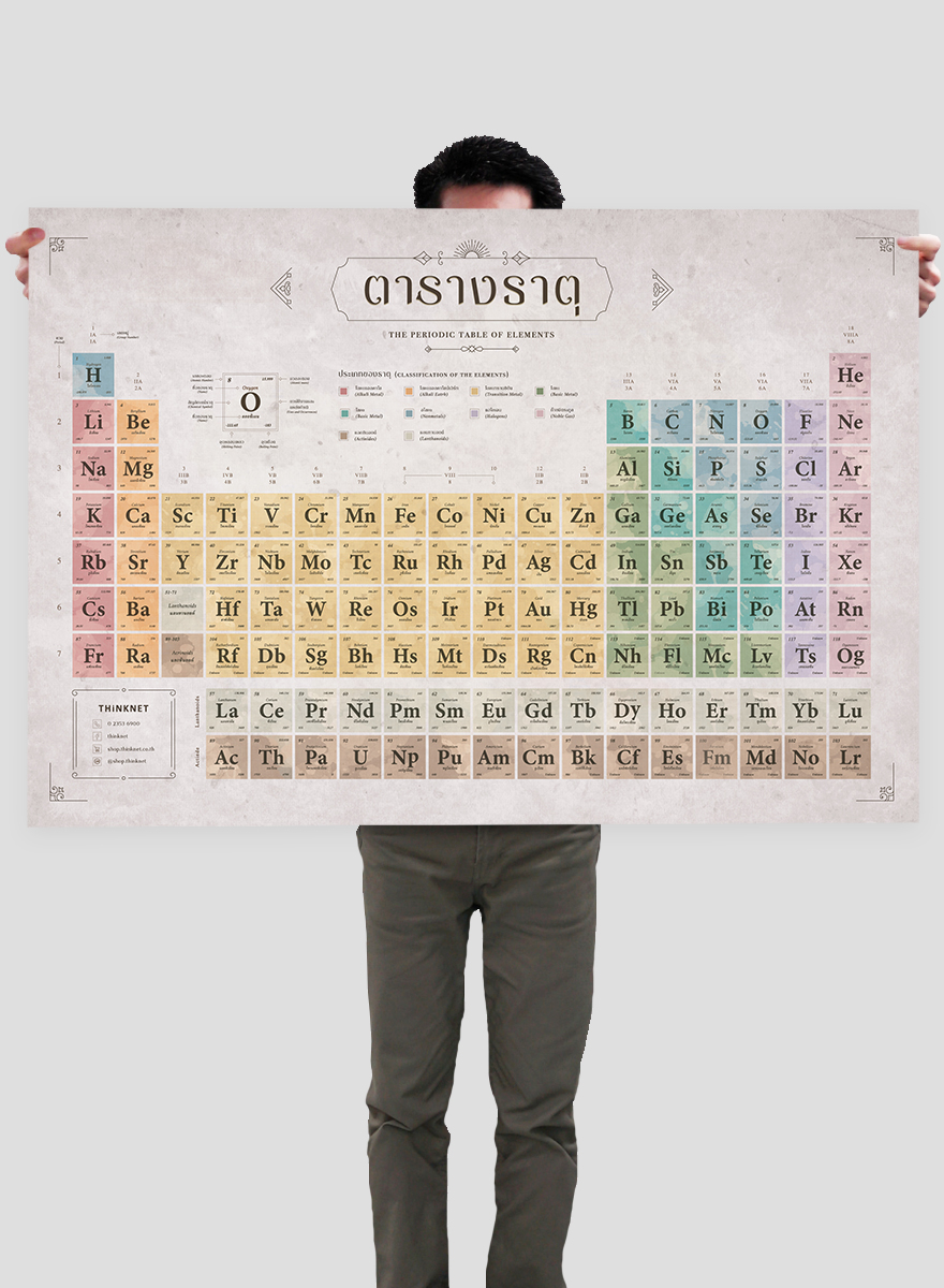Periodic Table of The Elements: Vintage | EDUCATION - THiNKNET Design ...