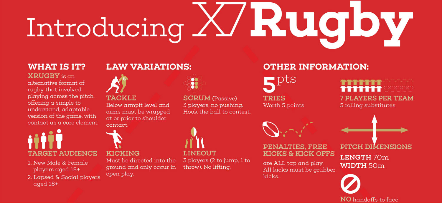 Dragon News : Rodney Parade Gates Opened to the Community