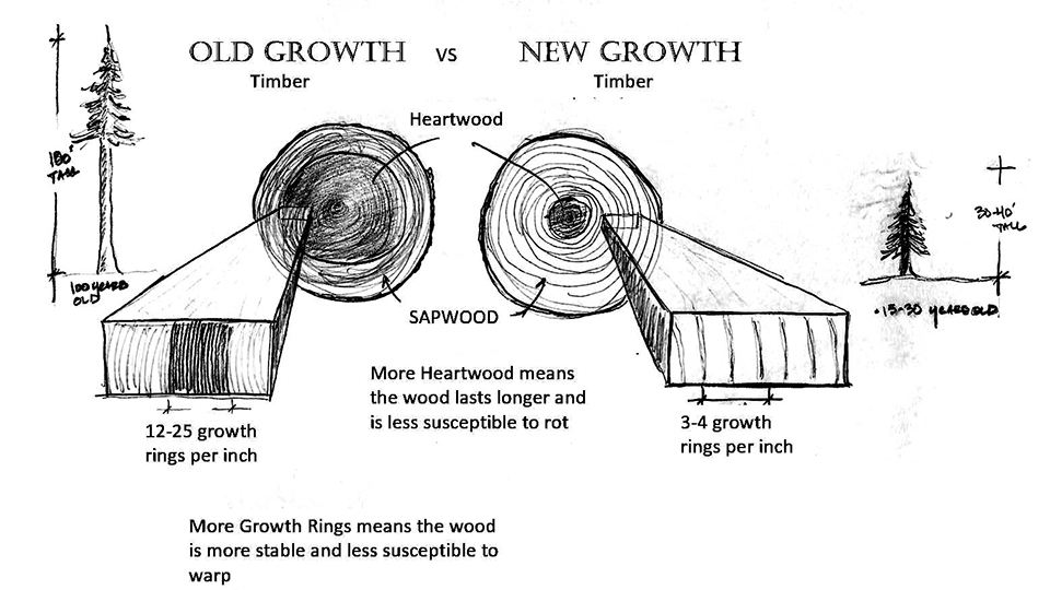 How to Specify the Right Type of Wood
