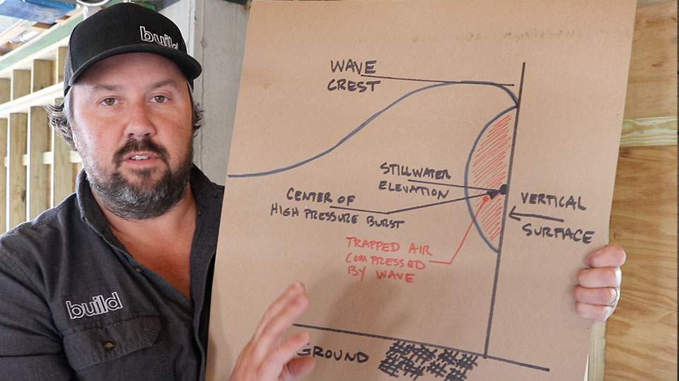 COASTAL BUILD PART V: BREAKAWAY WALLS