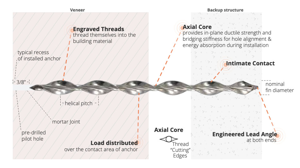 Don't Tear It Down! Stitch-Tie Use In Historic Retrofits