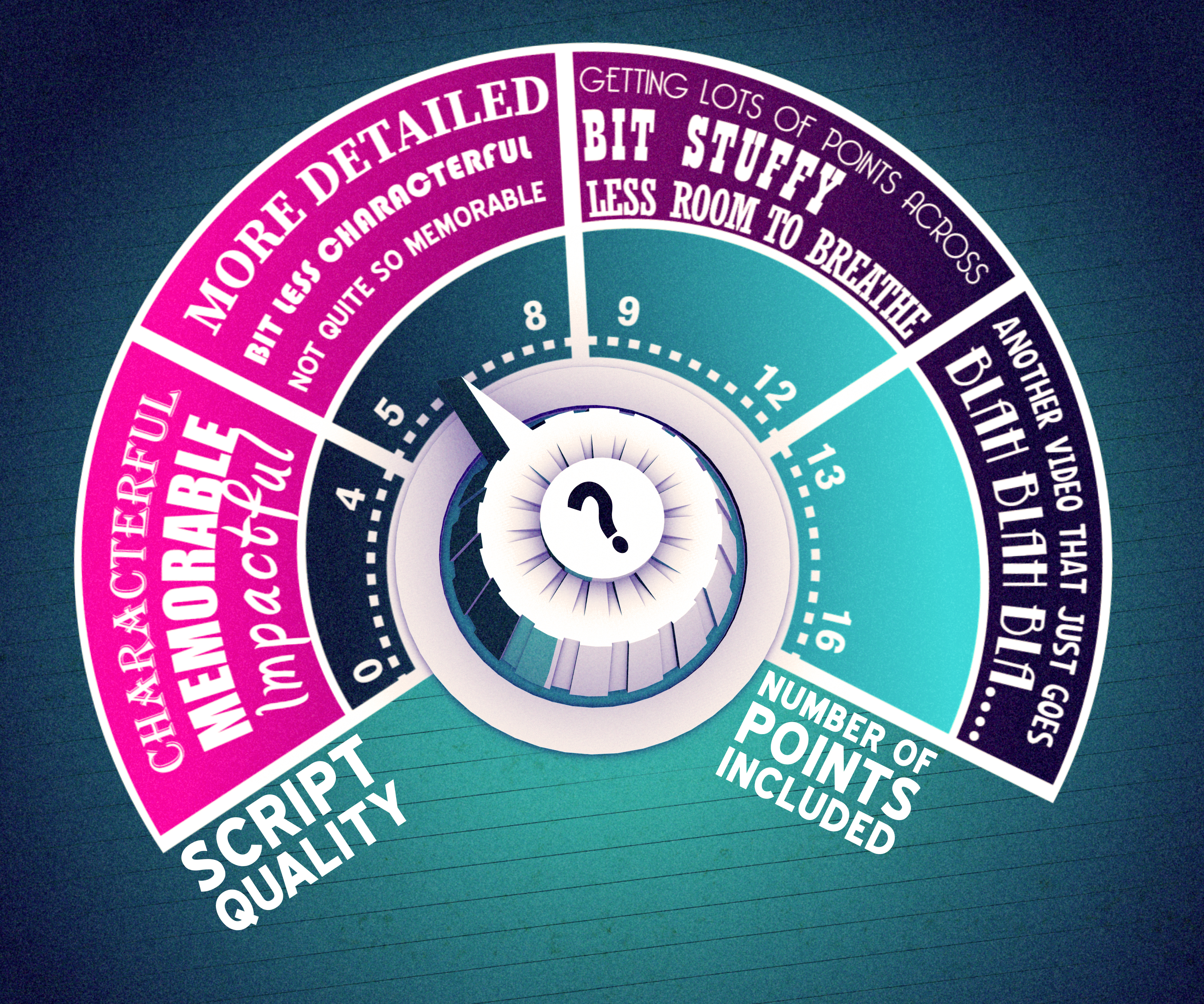 Insights: Dialing Up Your script - ticktockrobot