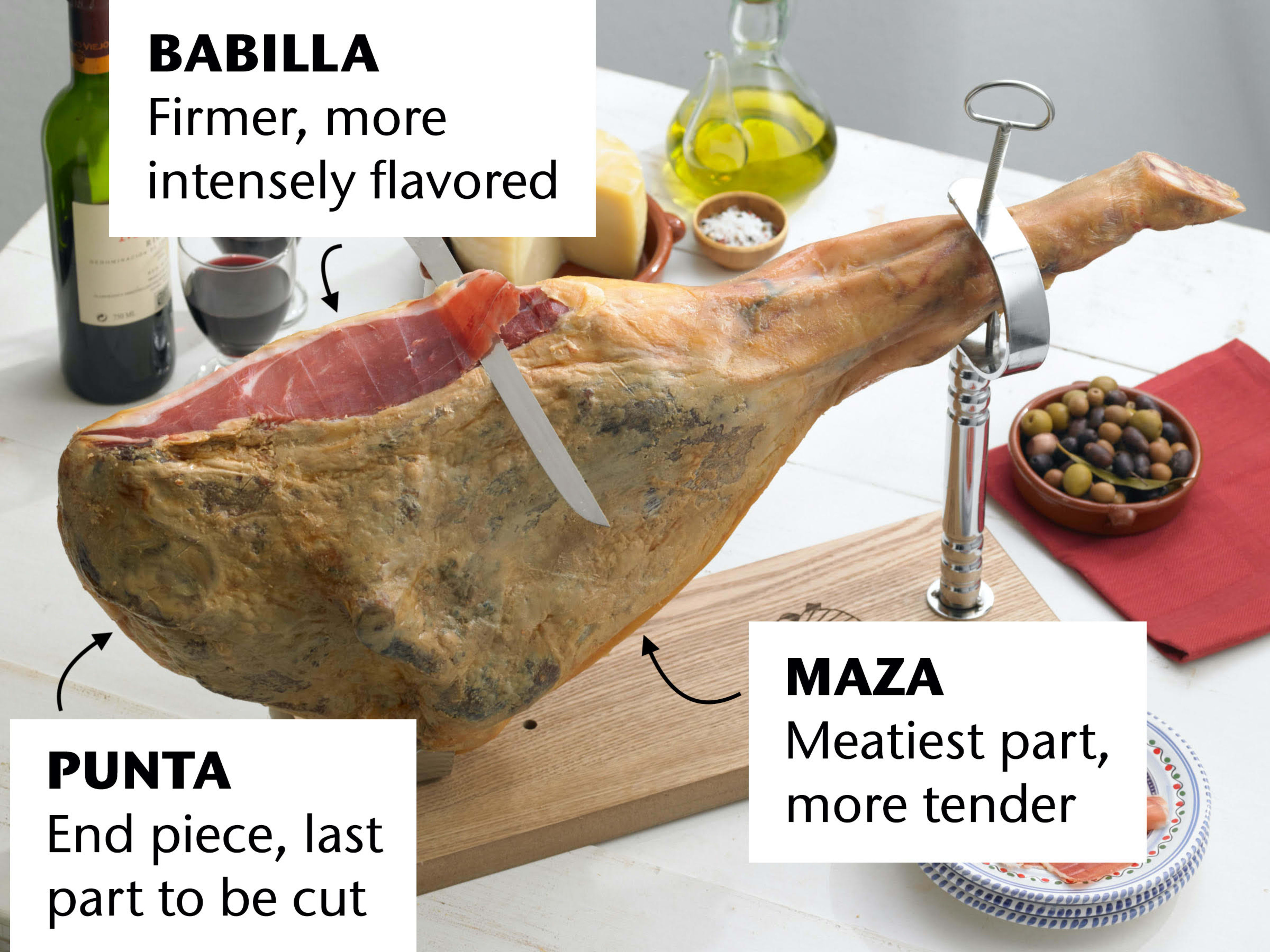 Read About Slicing Jamon Serrano Online | La Tienda