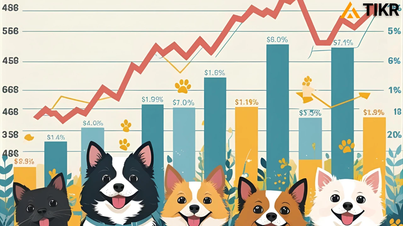 10 Pet Stocks to Buy as Pet Spending Reaches All-Time Highs | TIKR.com