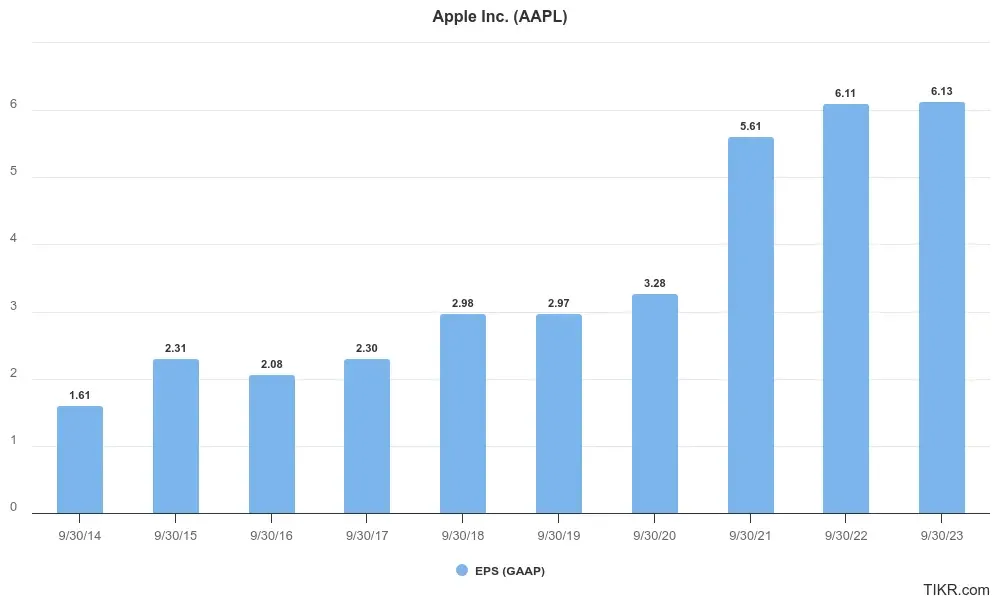 Earnings Per Share: Definition, Formula, and Why EPS Matters | TIKR.com