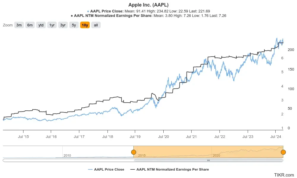 Earnings Per Share: Definition, Formula, and Why EPS Matters | TIKR.com