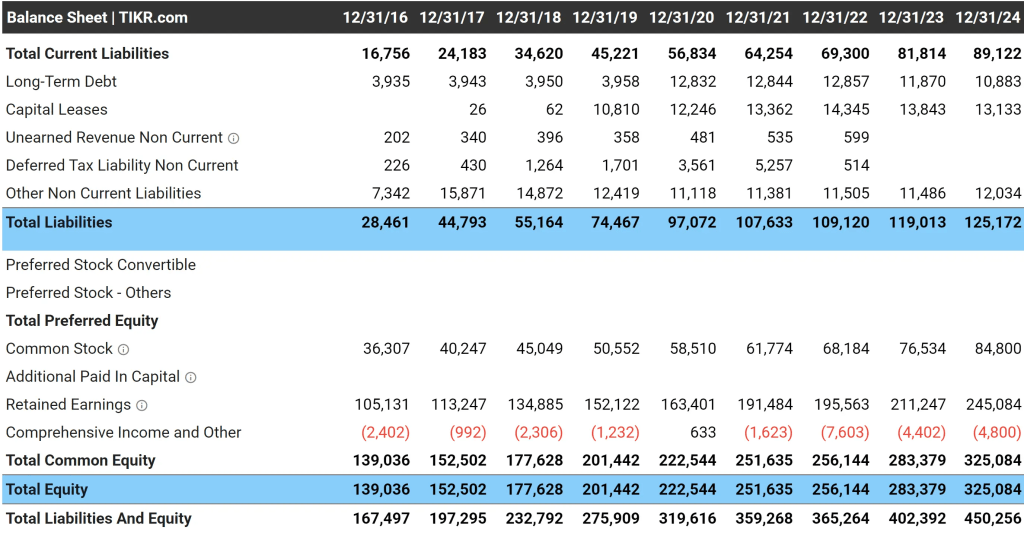 How to Analyze a Stock's Balance Sheet in Under 5 Minutes | TIKR.com
