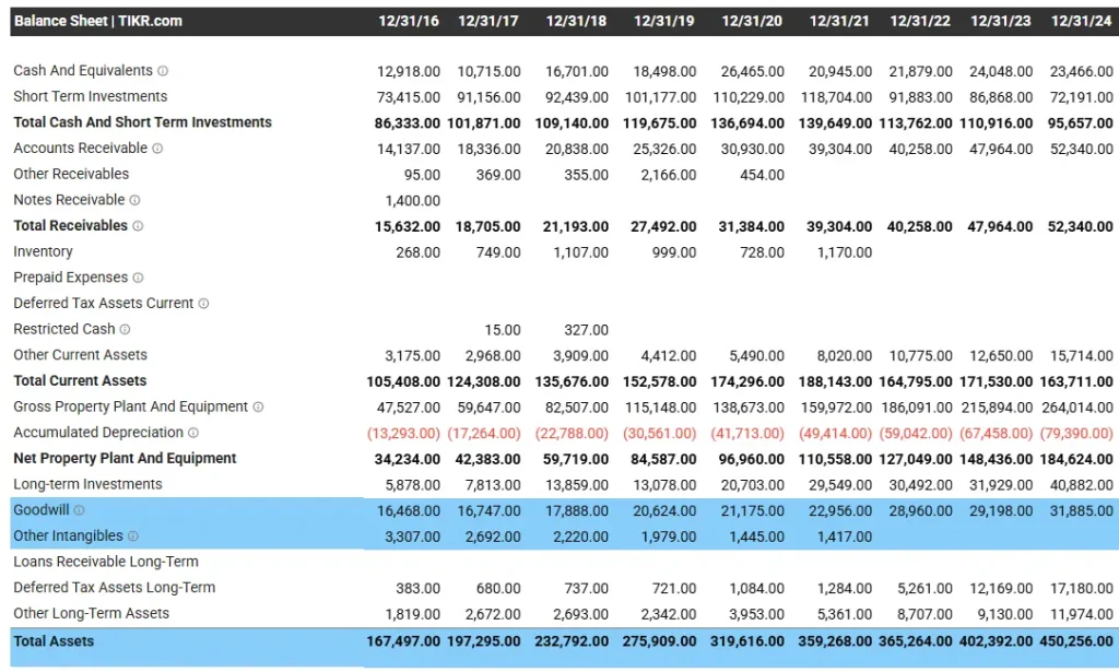 How to Analyze a Stock's Balance Sheet in Under 5 Minutes | TIKR.com