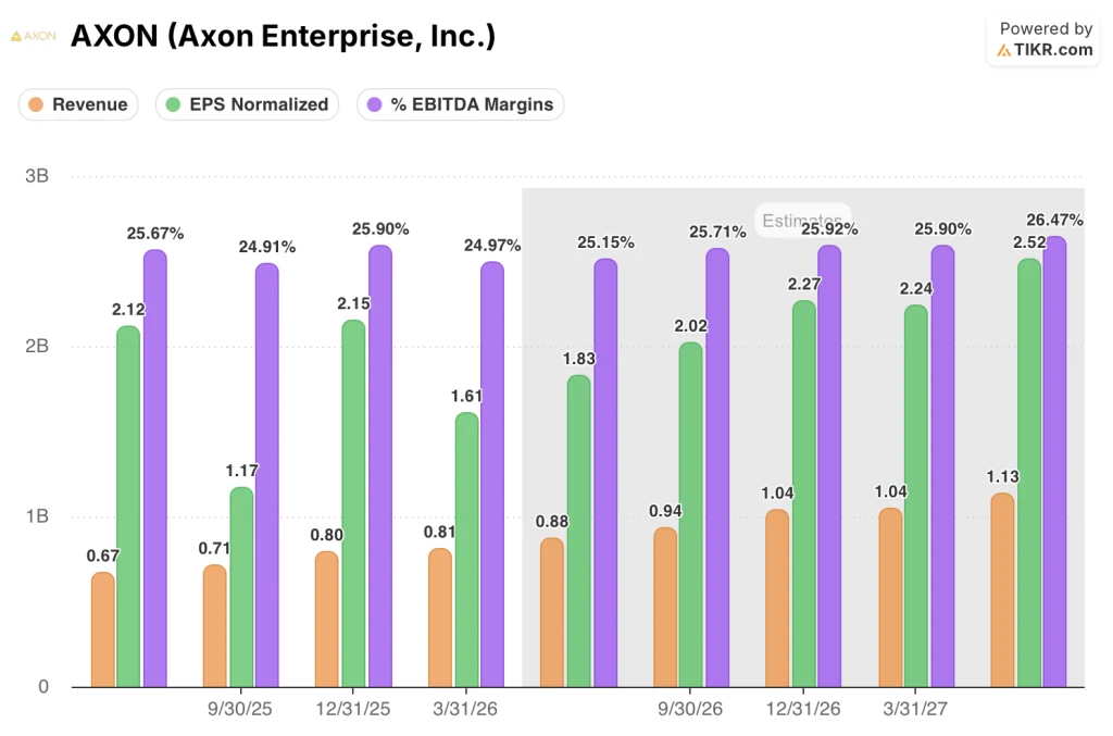 Here’s Why Axon Stock May Be the Most Mispriced Name in Public Safety ...