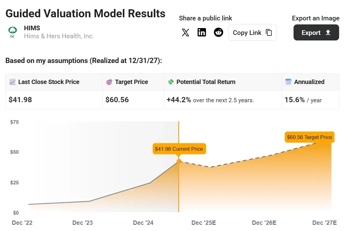 Hims & Hers (HIMS) Stock Tanked Over 34% After Novo Nordisk Ends Wegovy ...
