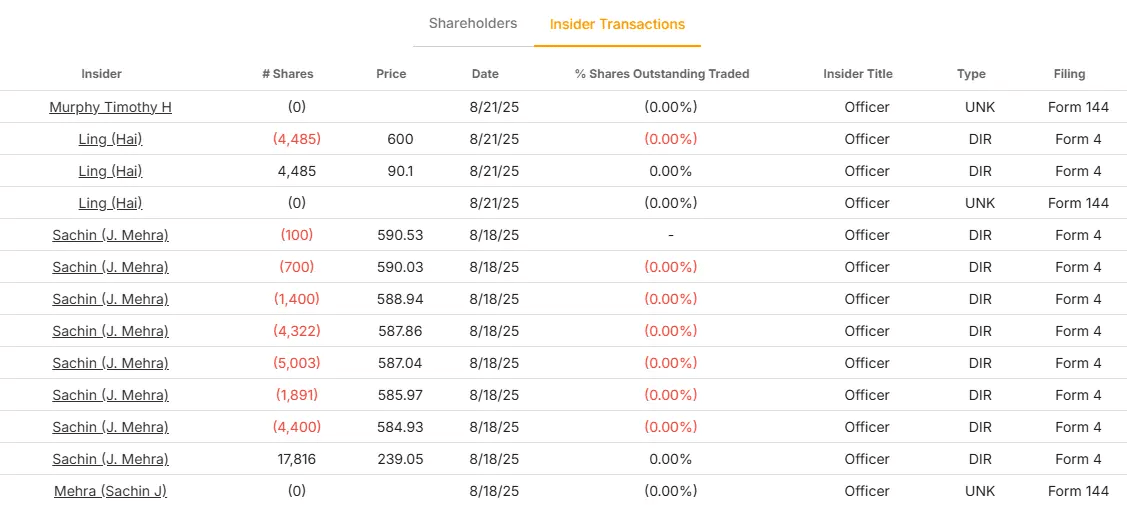 Who Owns Mastercard? Biggest Shareholders and Recent Insider Trades ...