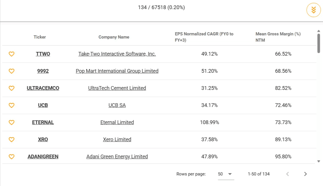 4 Best Stock Screeners to Find High-Growth Stocks | TIKR.com