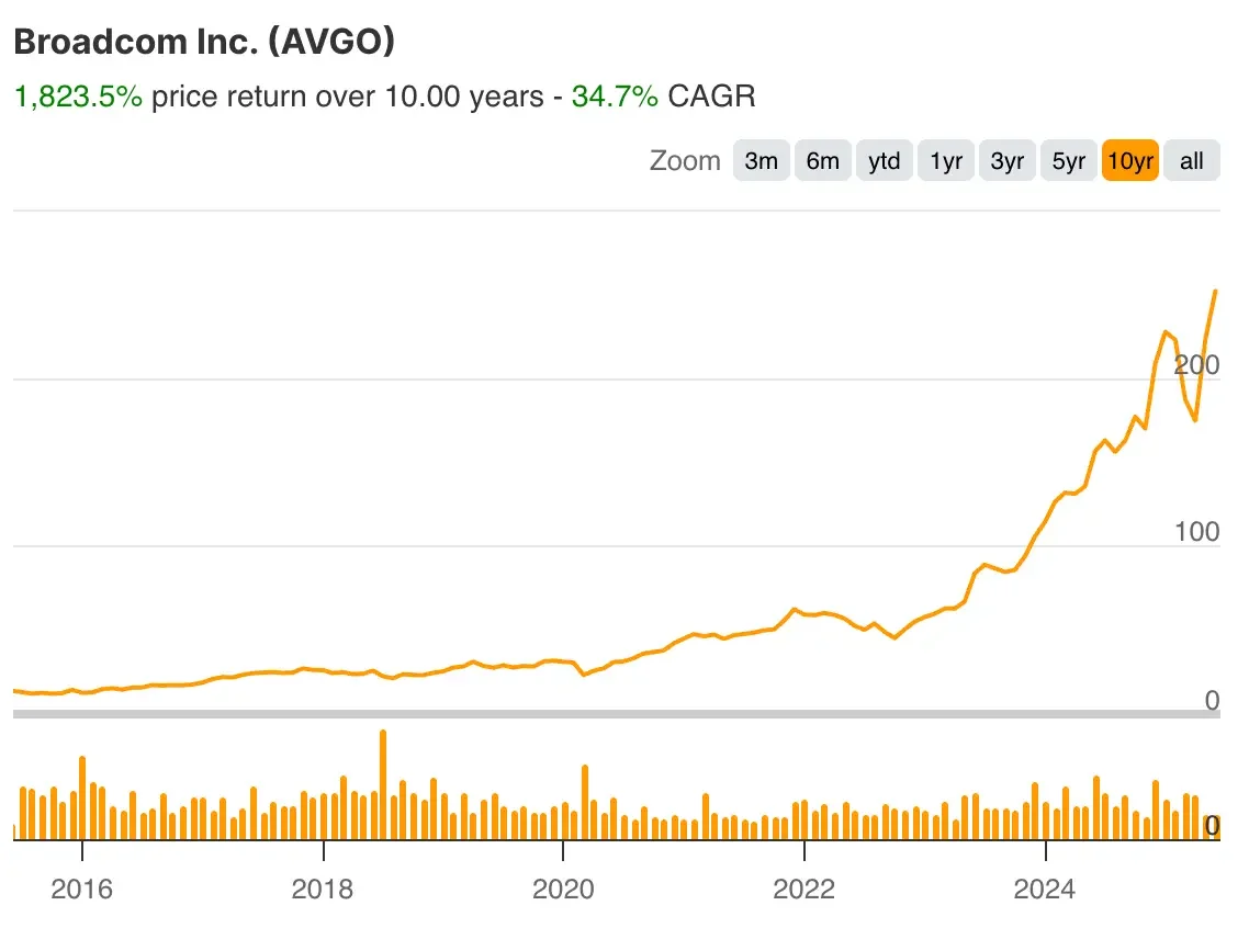 3 Reasons Why Broadcom (AVGO) Stock Could Continue to Outperform the ...