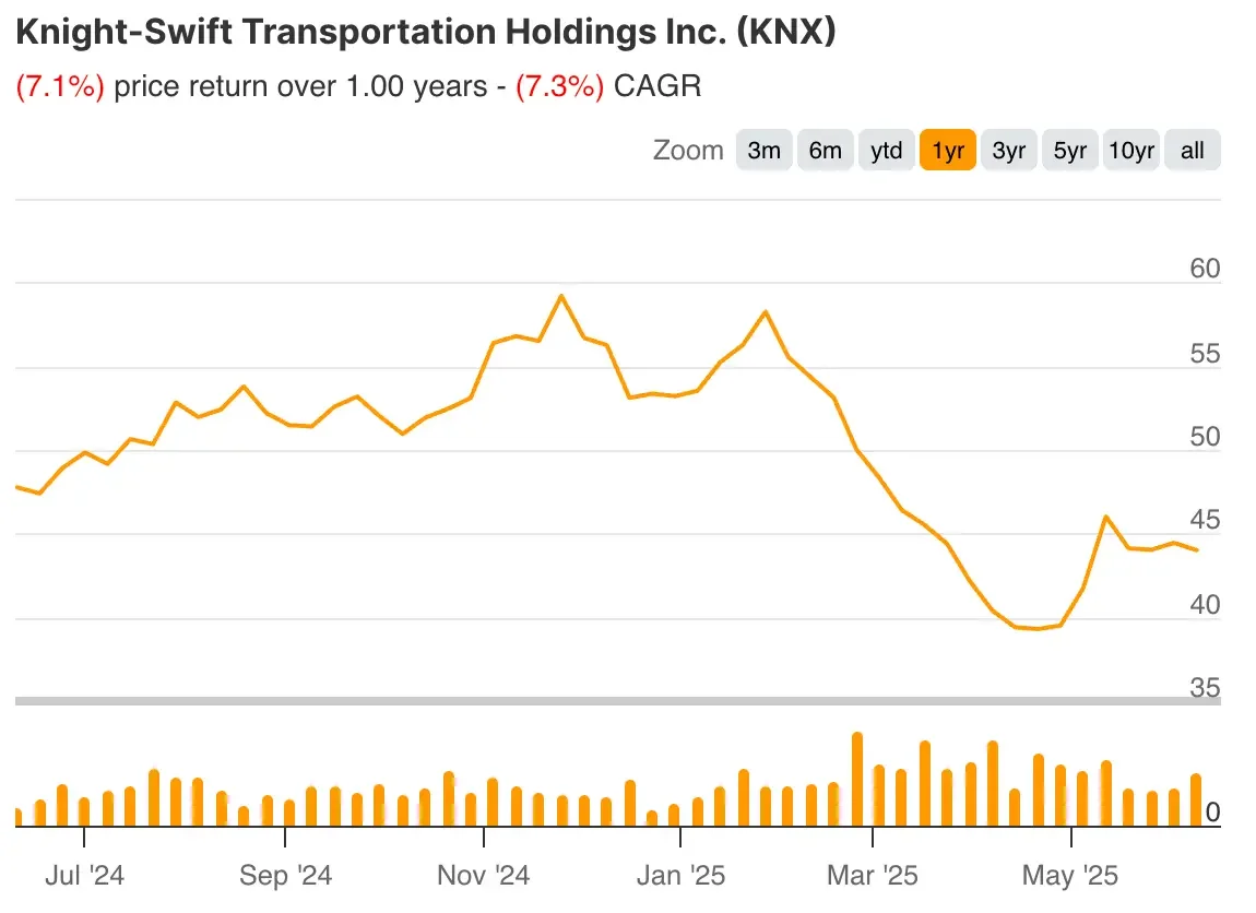 3 Reasons Why KNX Stock’s Durable Competitive Advantage Could Drive ...