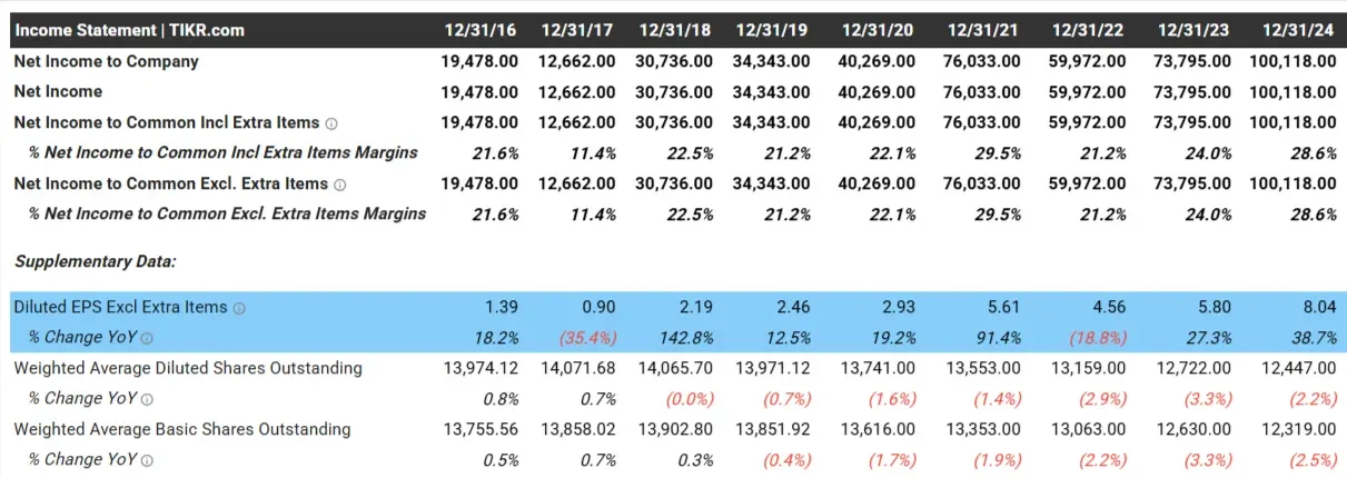 How to Analyze a Stock's Income Statement in Under 5 Minutes | TIKR.com