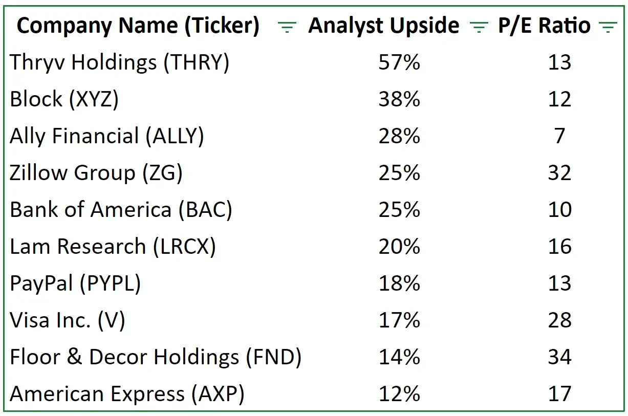 10 Stocks That Could Benefit from Falling Interest Rates | TIKR.com