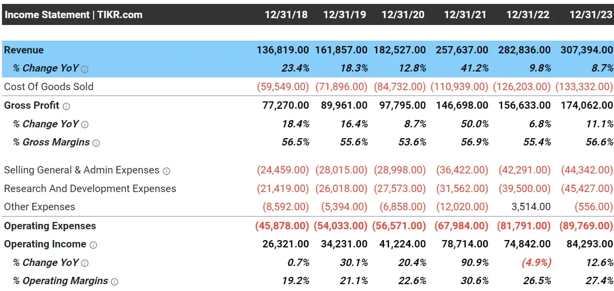 How to Analyze a Stock's Income Statement in Under 5 Minutes | TIKR.com