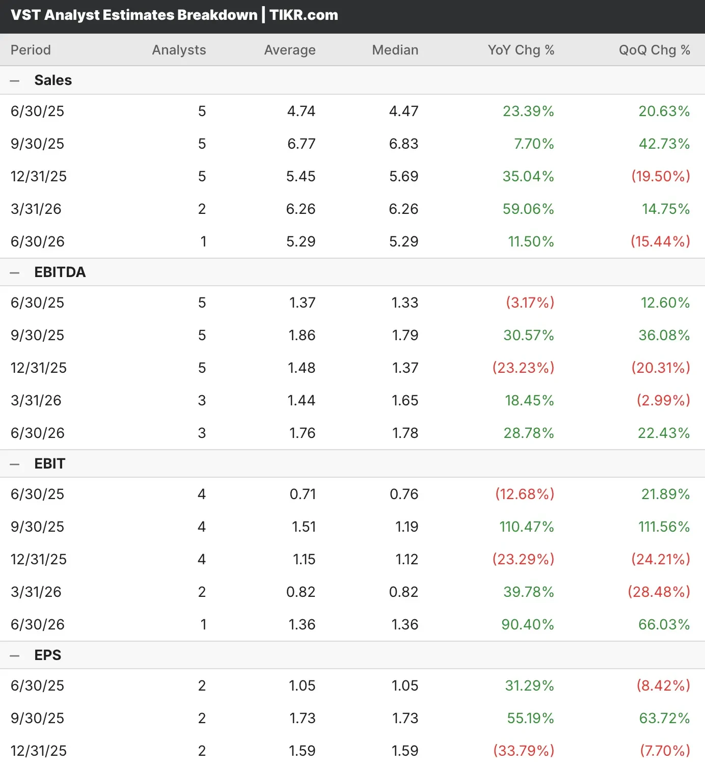 Vistra Energy Earnings Preview: What to Expect From VST Stock In Q2 ...