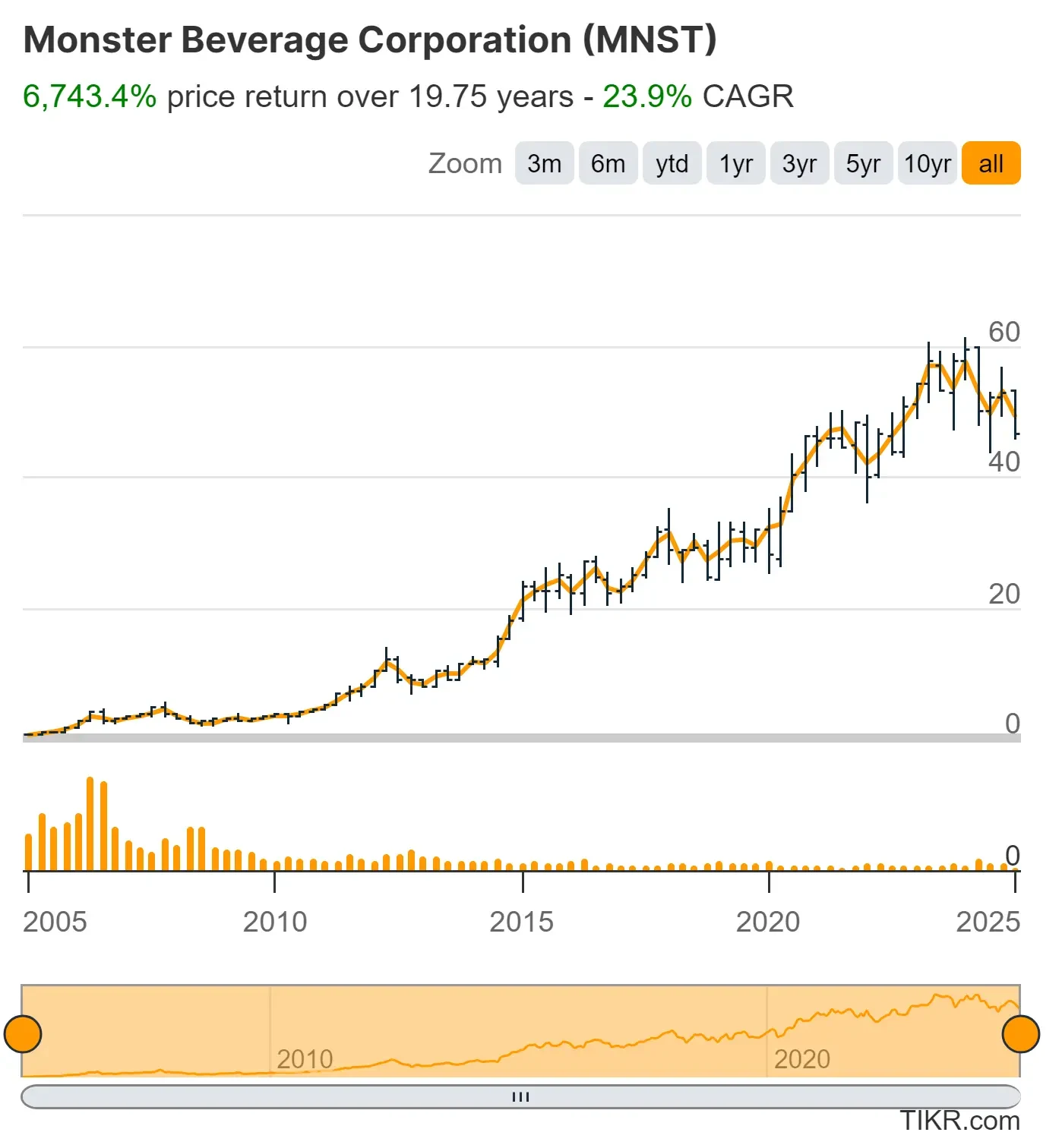 How to Analyze Small-Cap Stocks | Frameworks & Key Metrics | TIKR.com